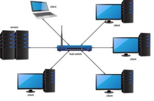 Rede LAN: O que são, os tipos e para que são usadas essas redes locais?
